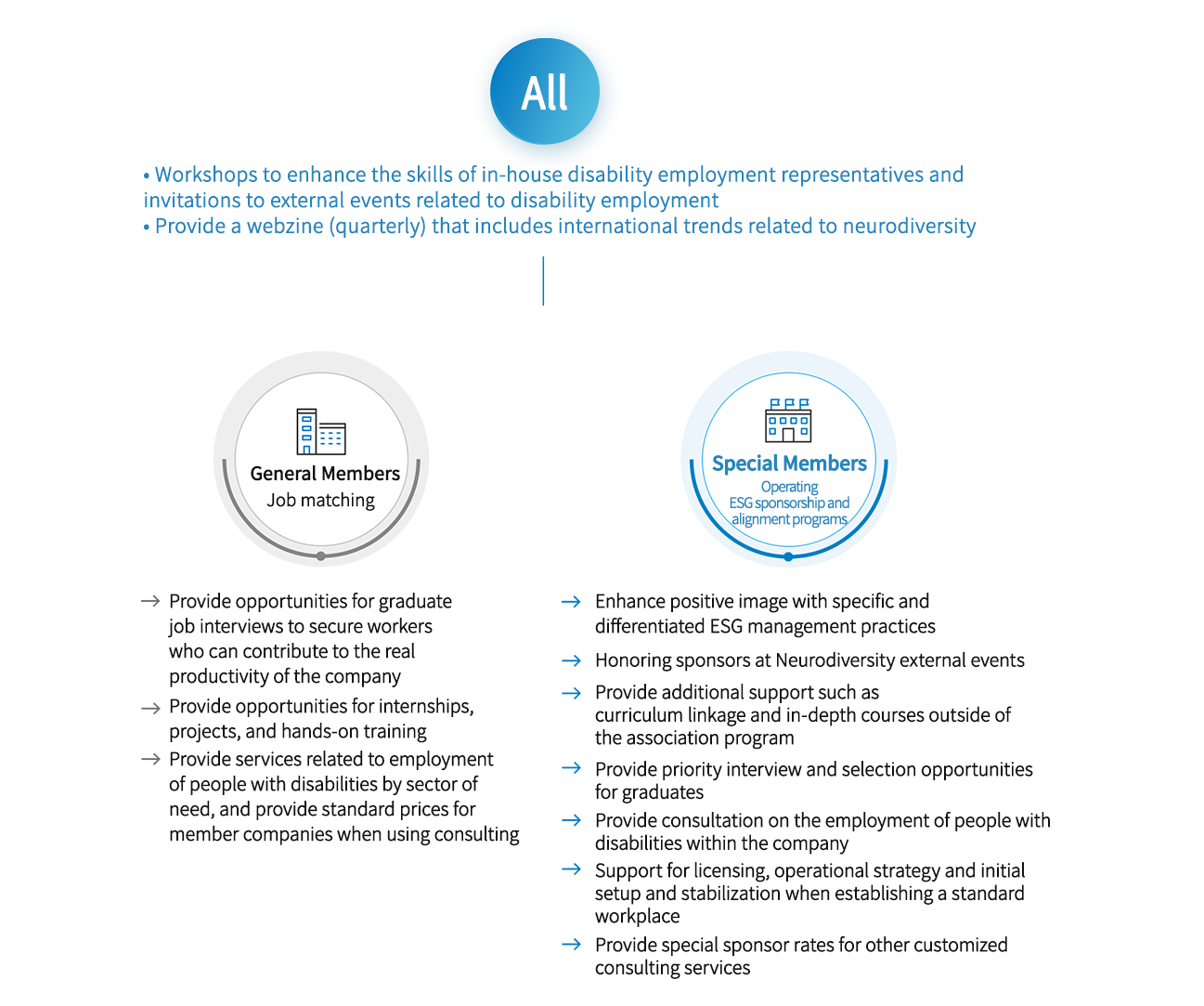 Sponsors - 한국뉴로다이버시티협회